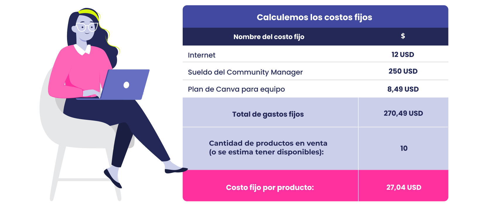 Cómo calcular el precio de tus productos digitales